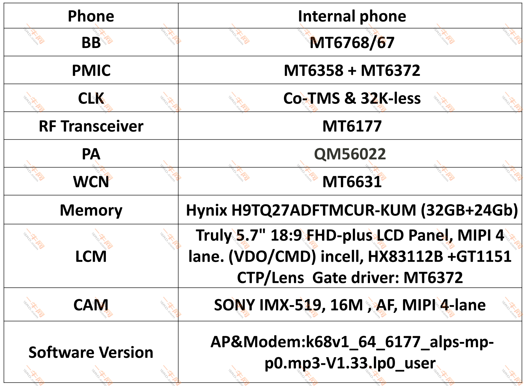 联发科MT6768/MT6767_LP3_77_LowPower_Datasheet_V1.1-一牛网论坛