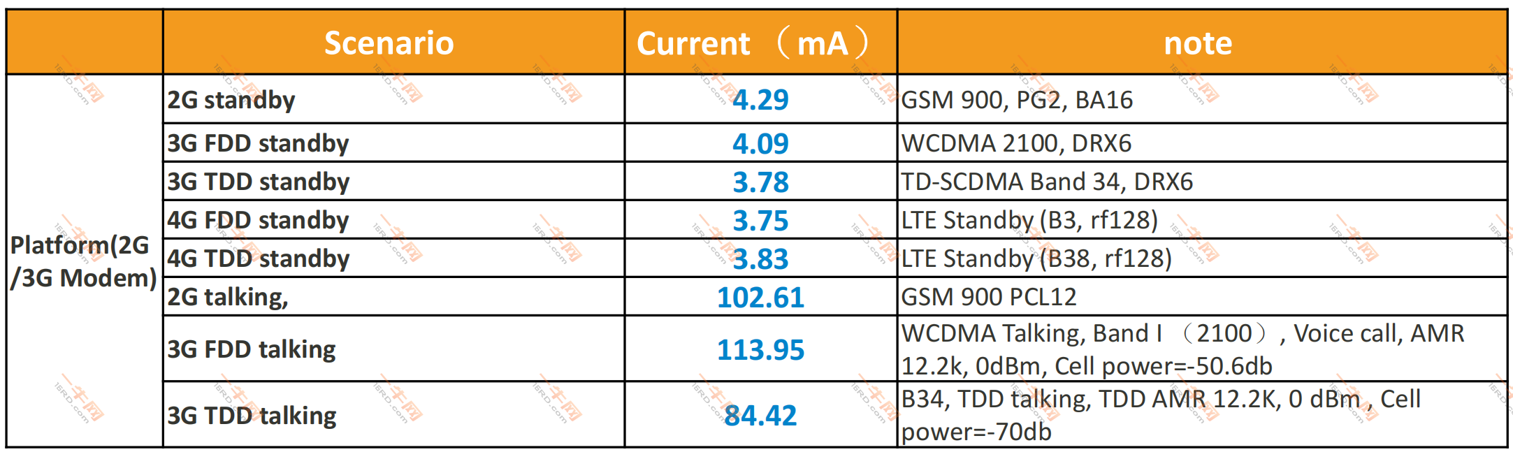 联发科MT6768/MT6767_LP3_77_LowPower_Datasheet_V1.1-一牛网论坛