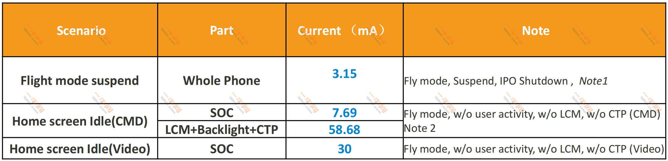 联发科MT6768/MT6767_LP3_77_LowPower_Datasheet_V1.1-一牛网论坛
