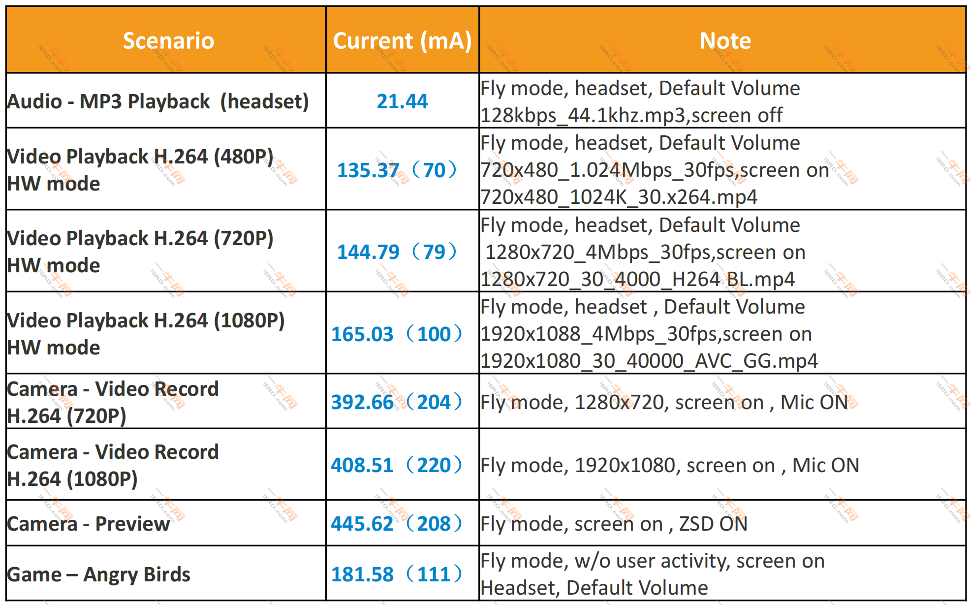 联发科MT6768/MT6767_LP3_77_LowPower_Datasheet_V1.1-一牛网论坛