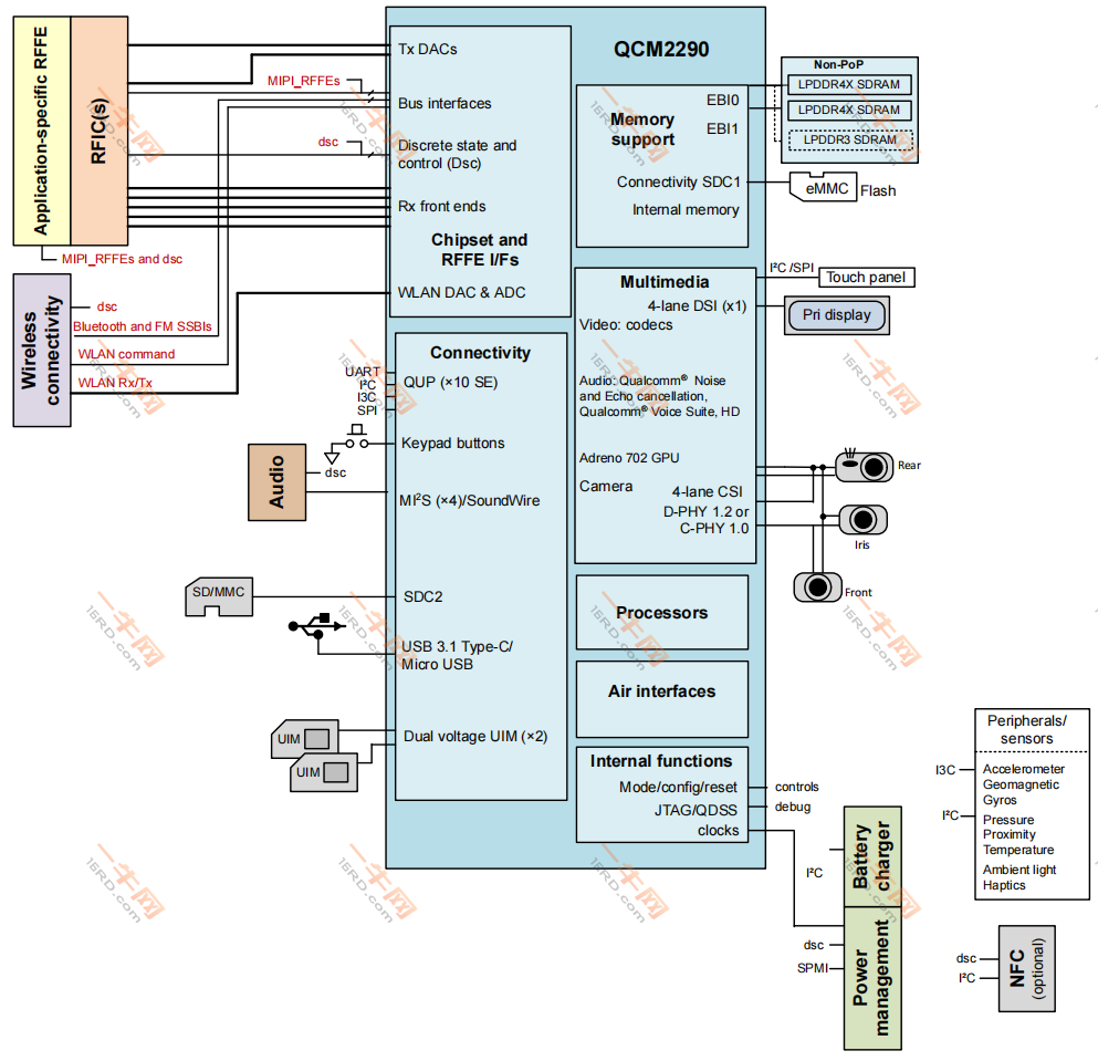 高通QCM2290/QCS2290 DataSheet-一牛网论坛
