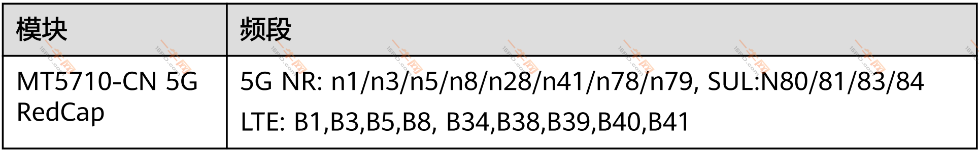 鼎桥通信MT5710-CN 5G RedCap 模组 AT 命令手册-一牛网论坛
