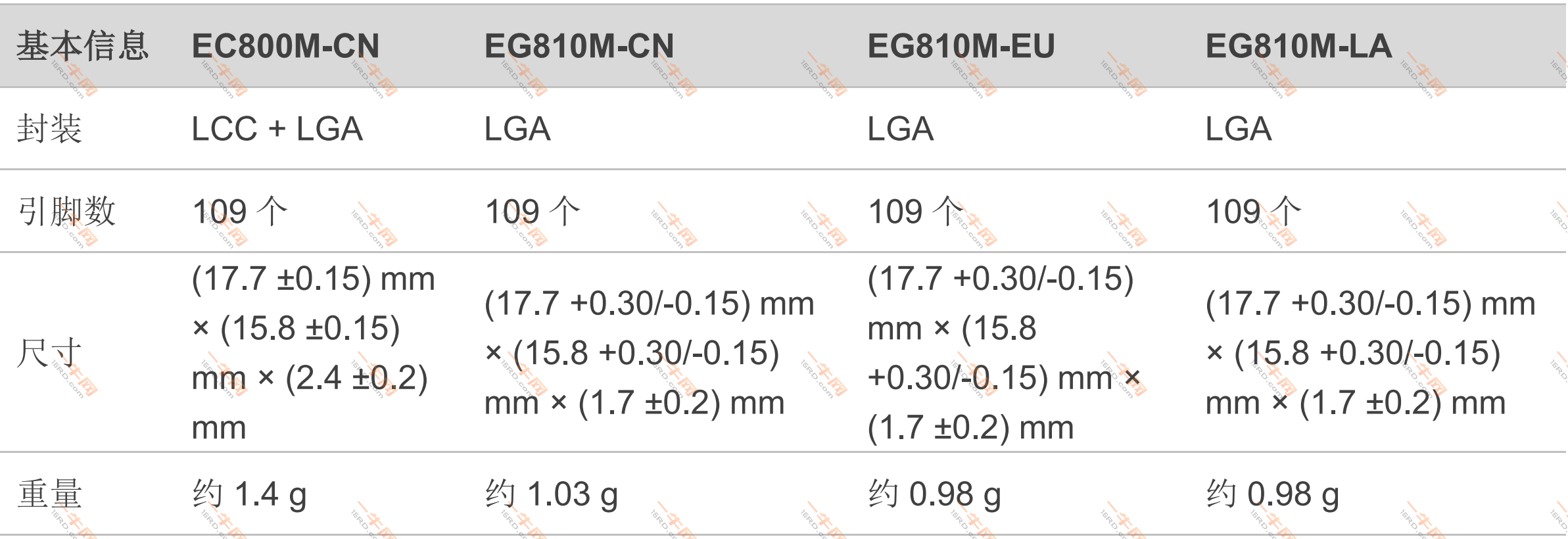 移远通信EC800M、EG810M 系列 QuecOpen、QuecPython 硬件设计手册-一牛网论坛