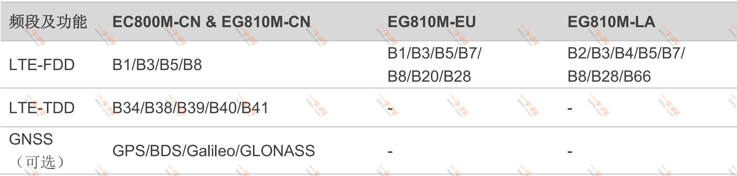 移远通信EC800M、EG810M 系列 QuecOpen、QuecPython 硬件设计手册-一牛网论坛