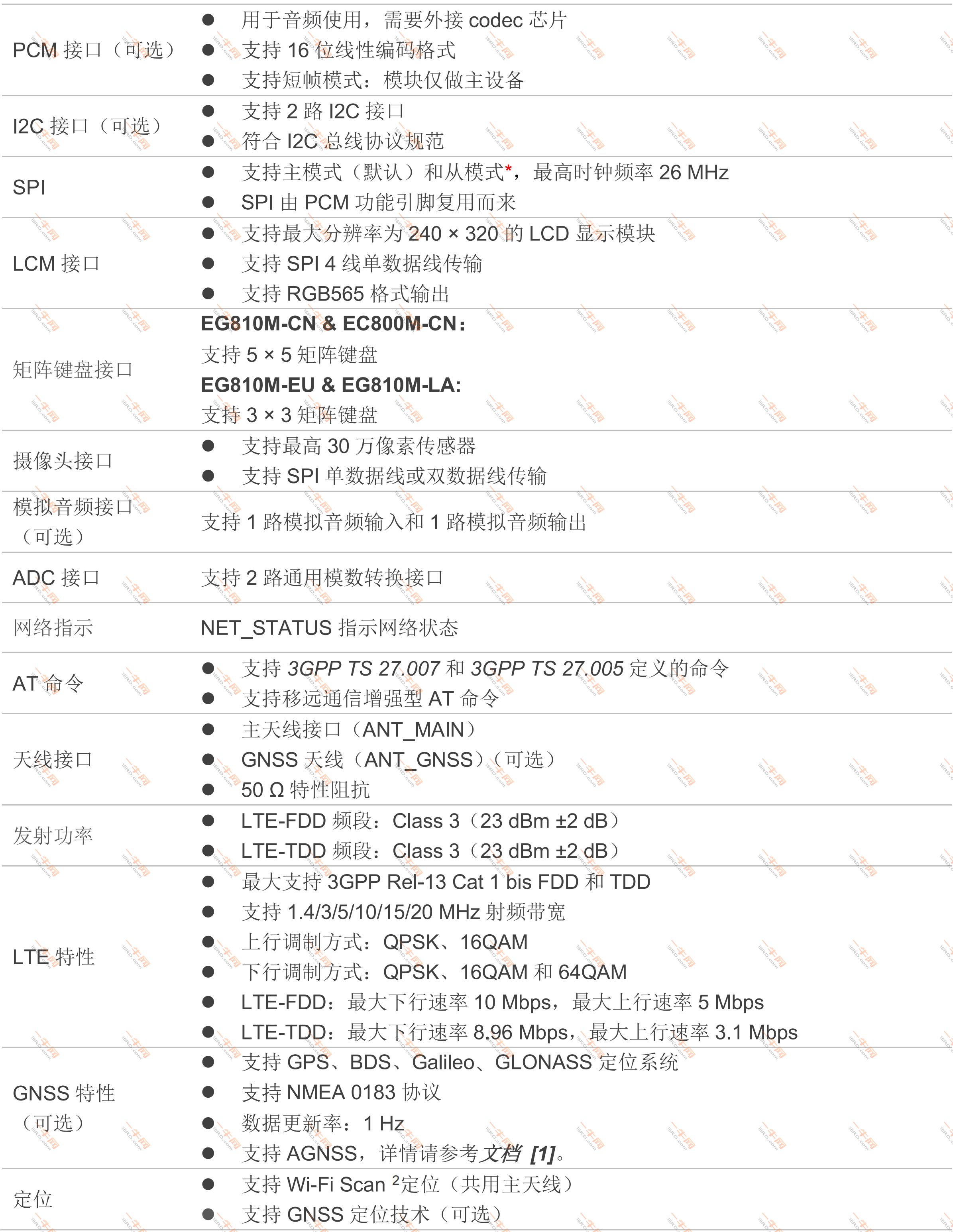 移远通信EC800M、EG810M 系列 QuecOpen、QuecPython 硬件设计手册-一牛网论坛
