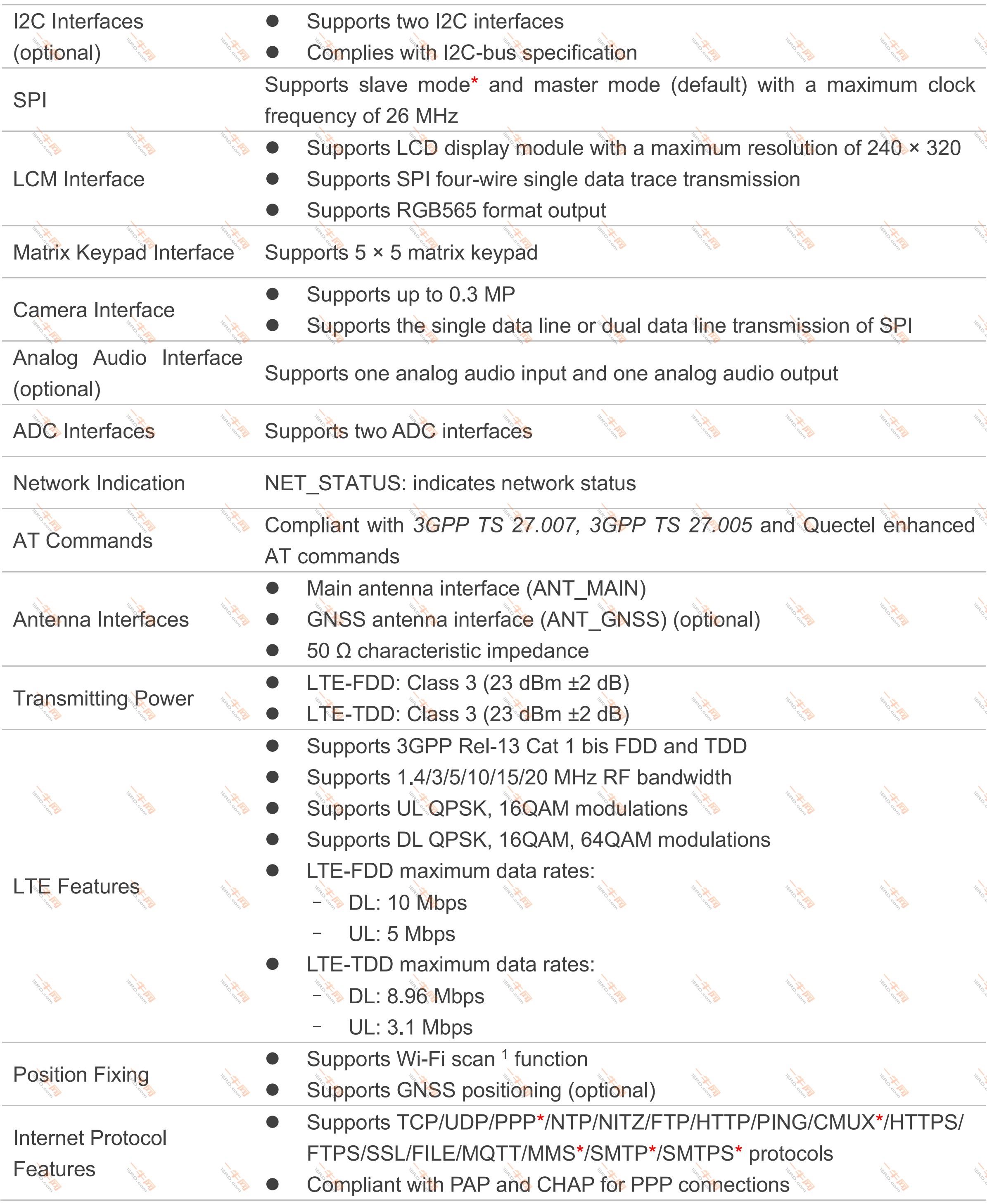 移远通信EC800M-CN QuecOpen、QuecPython 硬件设计-一牛网论坛