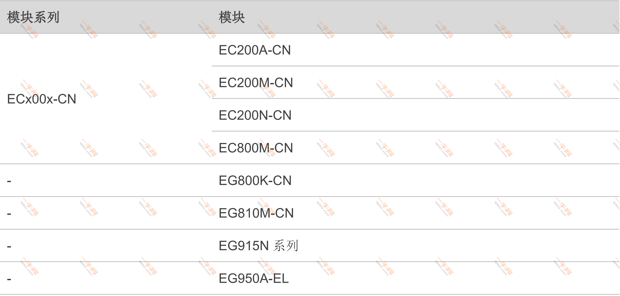 移远通信ECx00x、EG800K、EG810M、EG915N、EG950A 系列GNSS应用指导-一牛网论坛