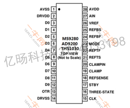 AD9200、THS1030、AD9635、MS9280、MS5135 PipelineADC替代及应用-一牛网论坛