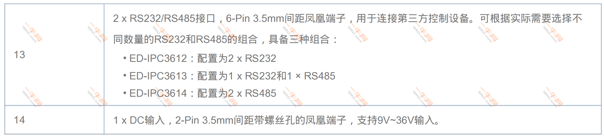 上海晶珩树莓派ED-IPC3630 用户手册-一牛网论坛