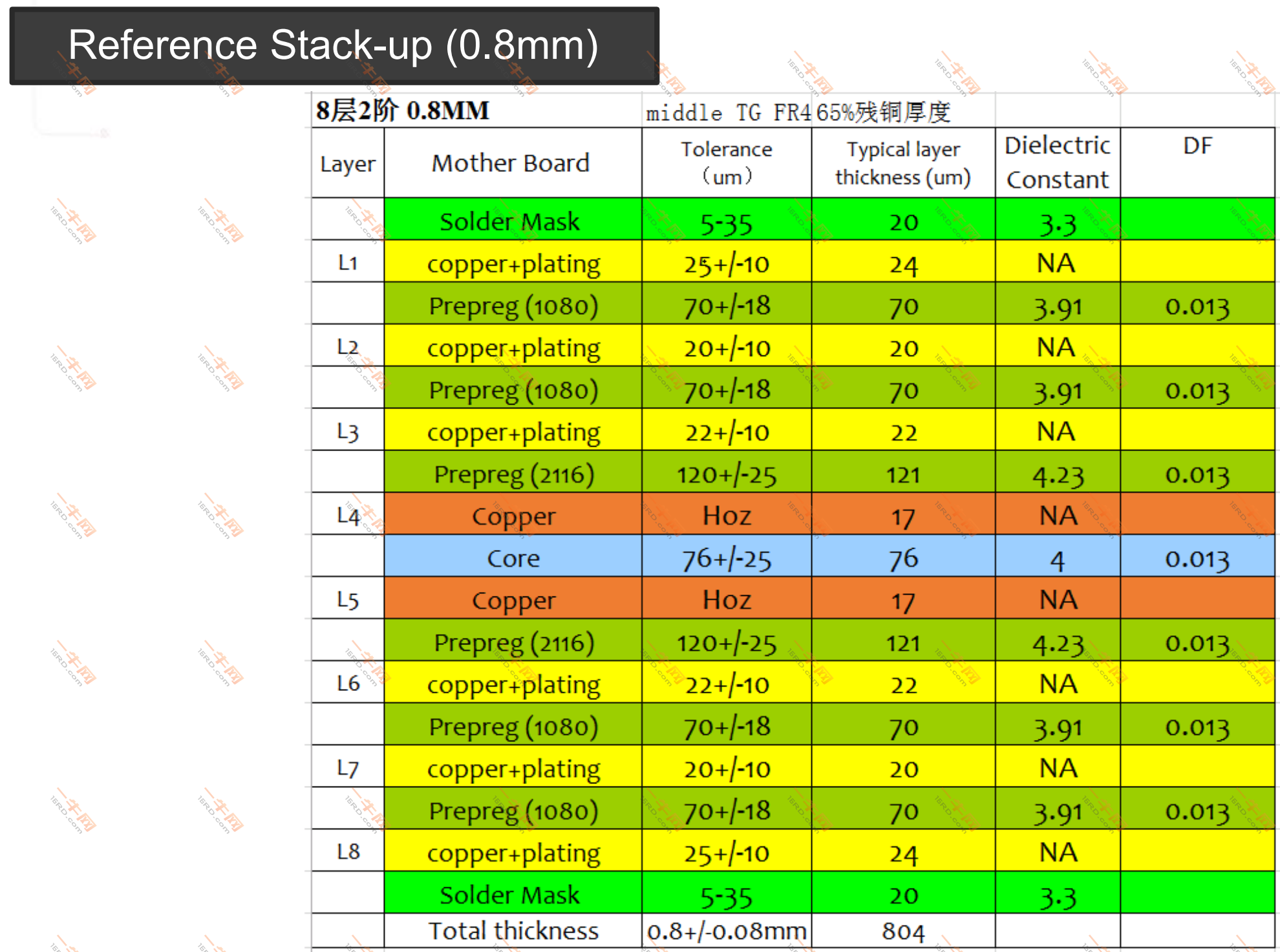紫光展锐T606/T616 SPM_UMS9230_PCB_V0.1.0_Discrete_eMMC + LPDDR4x_0201_TOP_Double_8L2 仿真报告-一牛网论坛
