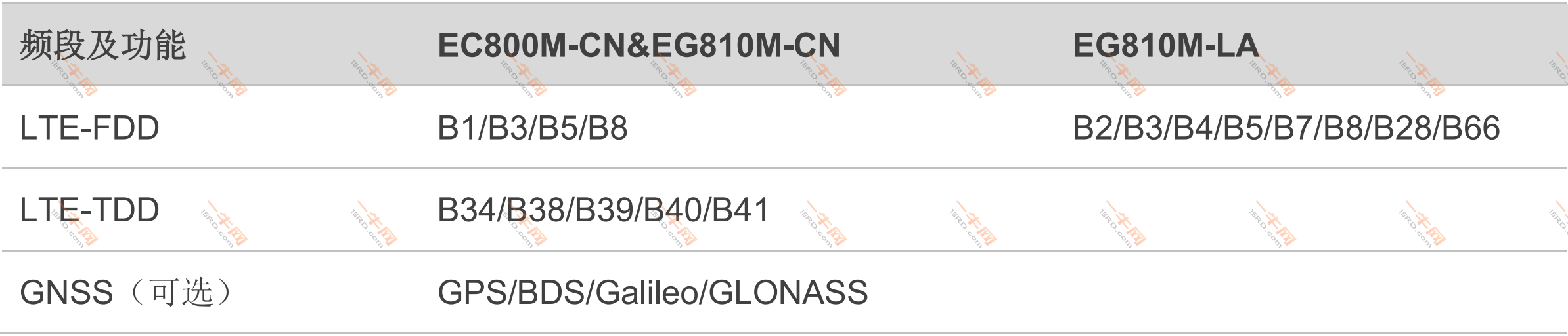 移远通信EC800M、EG810M 系列 硬件设计手册-一牛网论坛