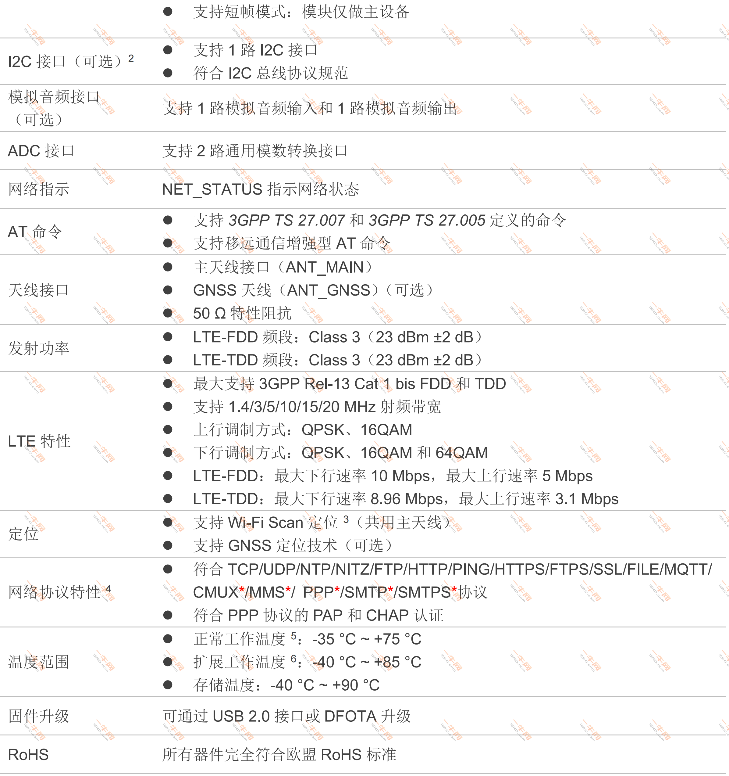 移远通信EC800M、EG810M 系列 硬件设计手册-一牛网论坛