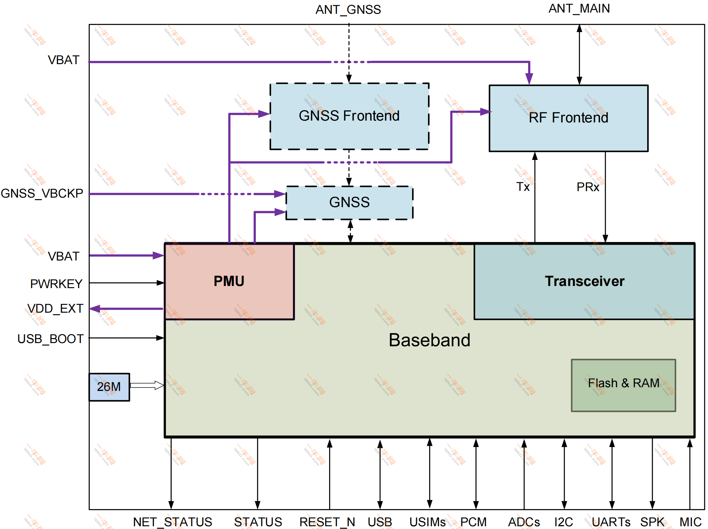 移远通信EC800M、EG810M 系列 硬件设计手册-一牛网论坛
