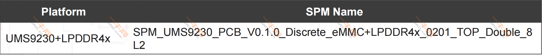 紫光展锐T606/T616的资料SPM UMS9230 PCB分立eMMC+LPDDR4x_0201 TOP双8L2仿真报告-一牛网论坛