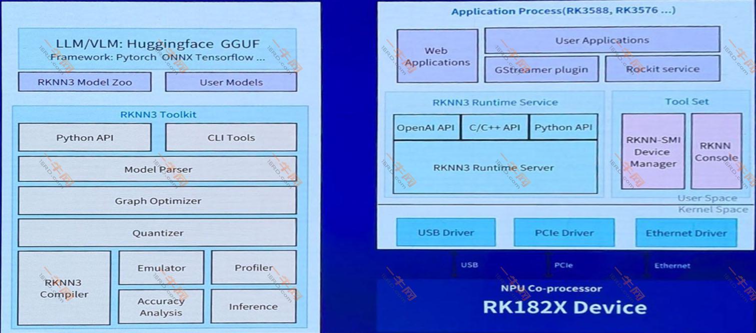 RK最新平台RK1825/20与华为昇腾910B/310在构架、AI算力、存储、接口、工艺等参数性能对比分析-一牛网论坛