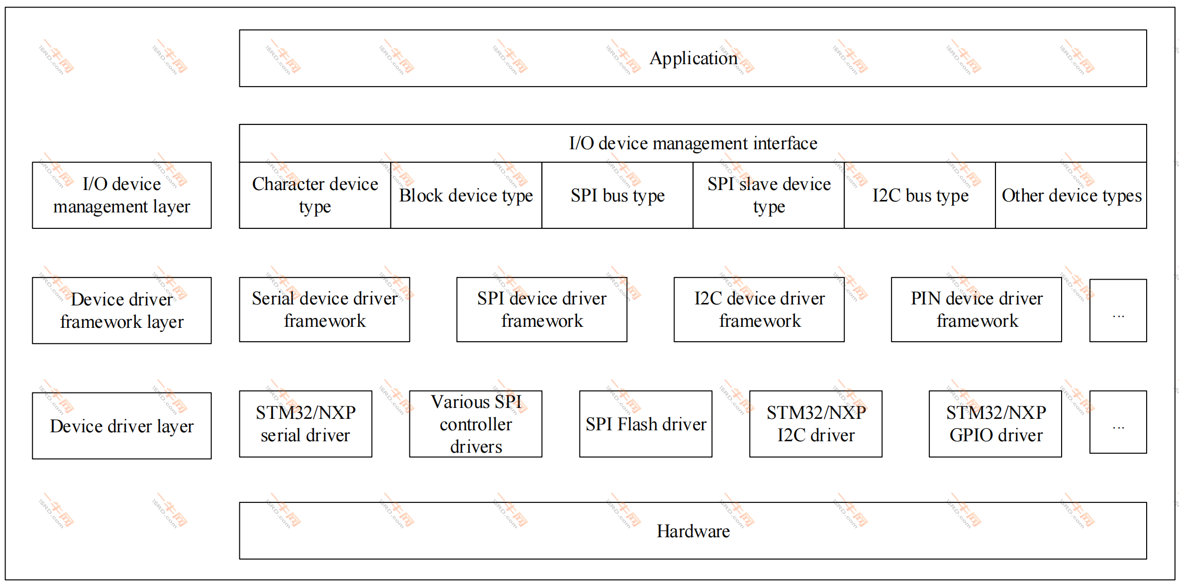 Nation通用 MCU RT_Thread 设备注册应用笔记-一牛网论坛
