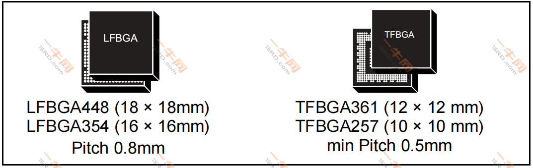 意法半导体STM32MP151A/STM32MP151D datasheet-一牛网论坛