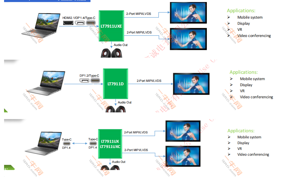 AR VR必选超高清传输电路LT7911系列简介-一牛网论坛