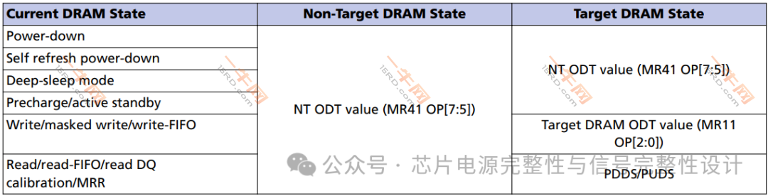 LPDDR5 Non-target ODT特性及信号完整性仿真-一牛网论坛
