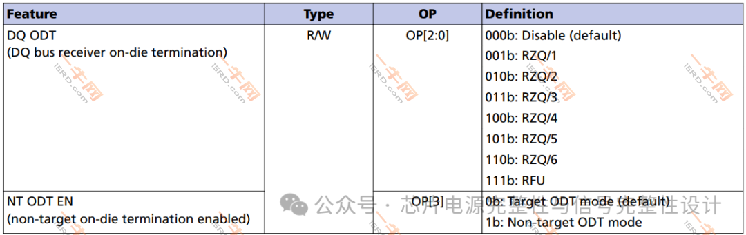 LPDDR5 Non-target ODT特性及信号完整性仿真-一牛网论坛