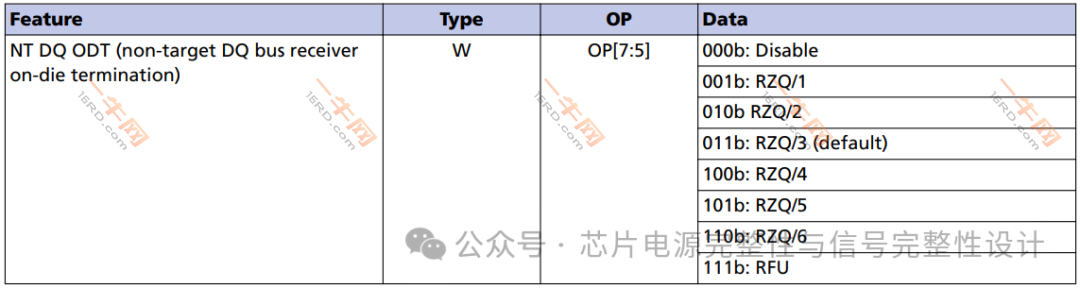 LPDDR5 Non-target ODT特性及信号完整性仿真-一牛网论坛