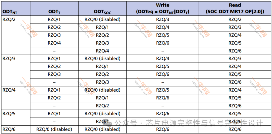 LPDDR5 Non-target ODT特性及信号完整性仿真-一牛网论坛