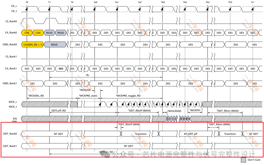 LPDDR5 Non-target ODT特性及信号完整性仿真-一牛网论坛