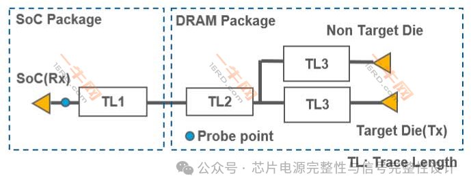 LPDDR5 Non-target ODT特性及信号完整性仿真-一牛网论坛