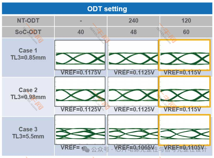 LPDDR5 Non-target ODT特性及信号完整性仿真-一牛网论坛
