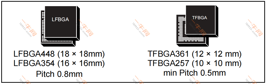意法半导体STM32MP153A/STM32MP153D datasheet-一牛网论坛