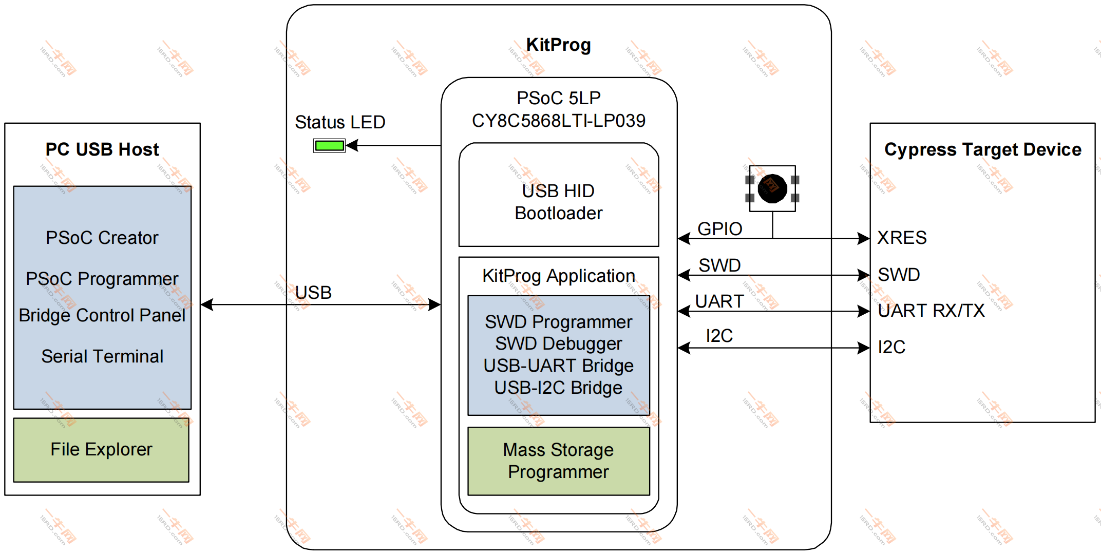 Infineon-KitProg用户指南用户手册-一牛网论坛