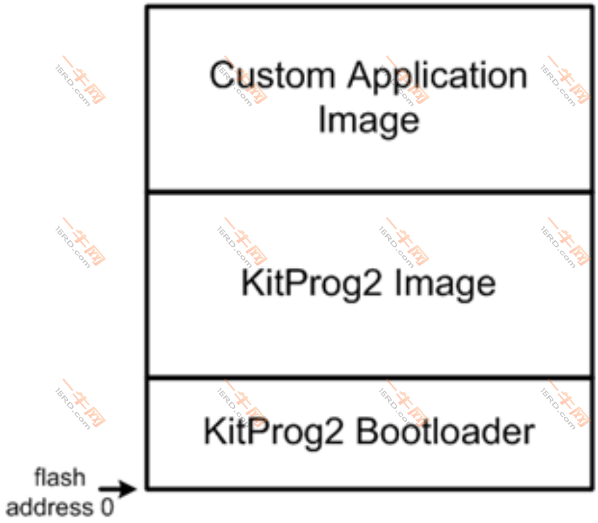 Infineon-KitProg2用户指南用户手册-一牛网论坛