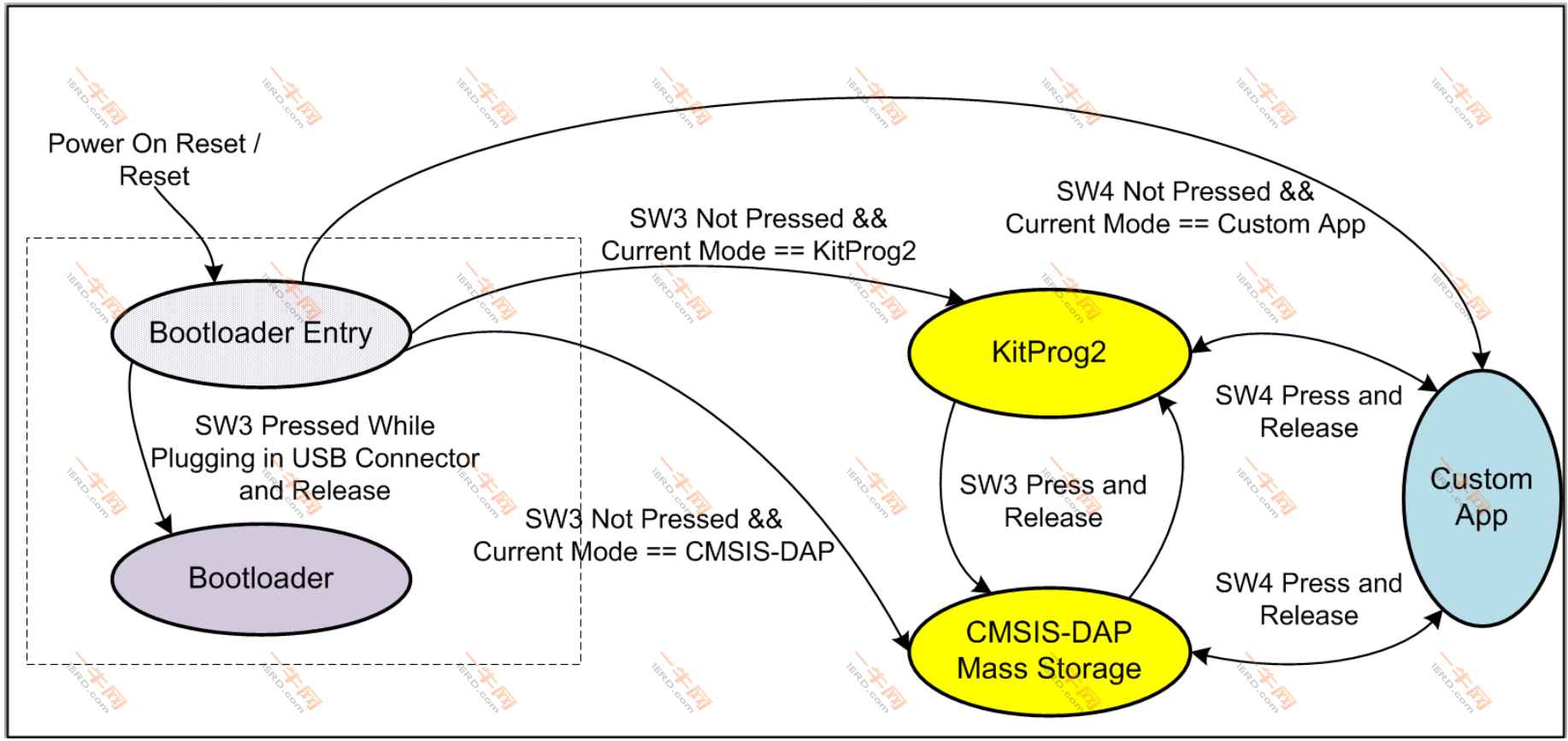 Infineon-KitProg2用户指南用户手册-一牛网论坛