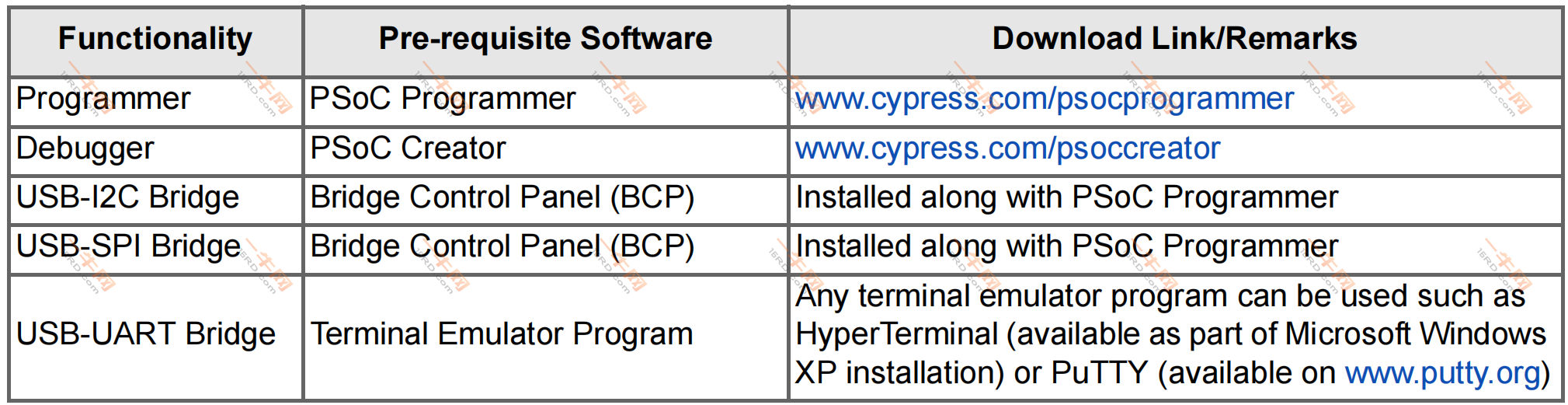 Infineon-KitProg2用户指南用户手册-一牛网论坛