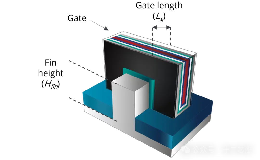 FinFET 标准单元 Layout Design Rules-一牛网论坛