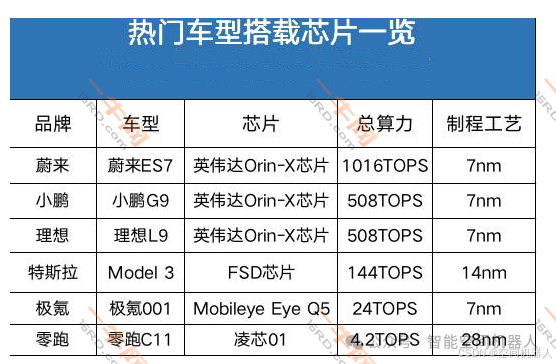 GFLOP、DMIPS、TOPS 到底有啥区别？这篇终于讲明白了！-一牛网论坛