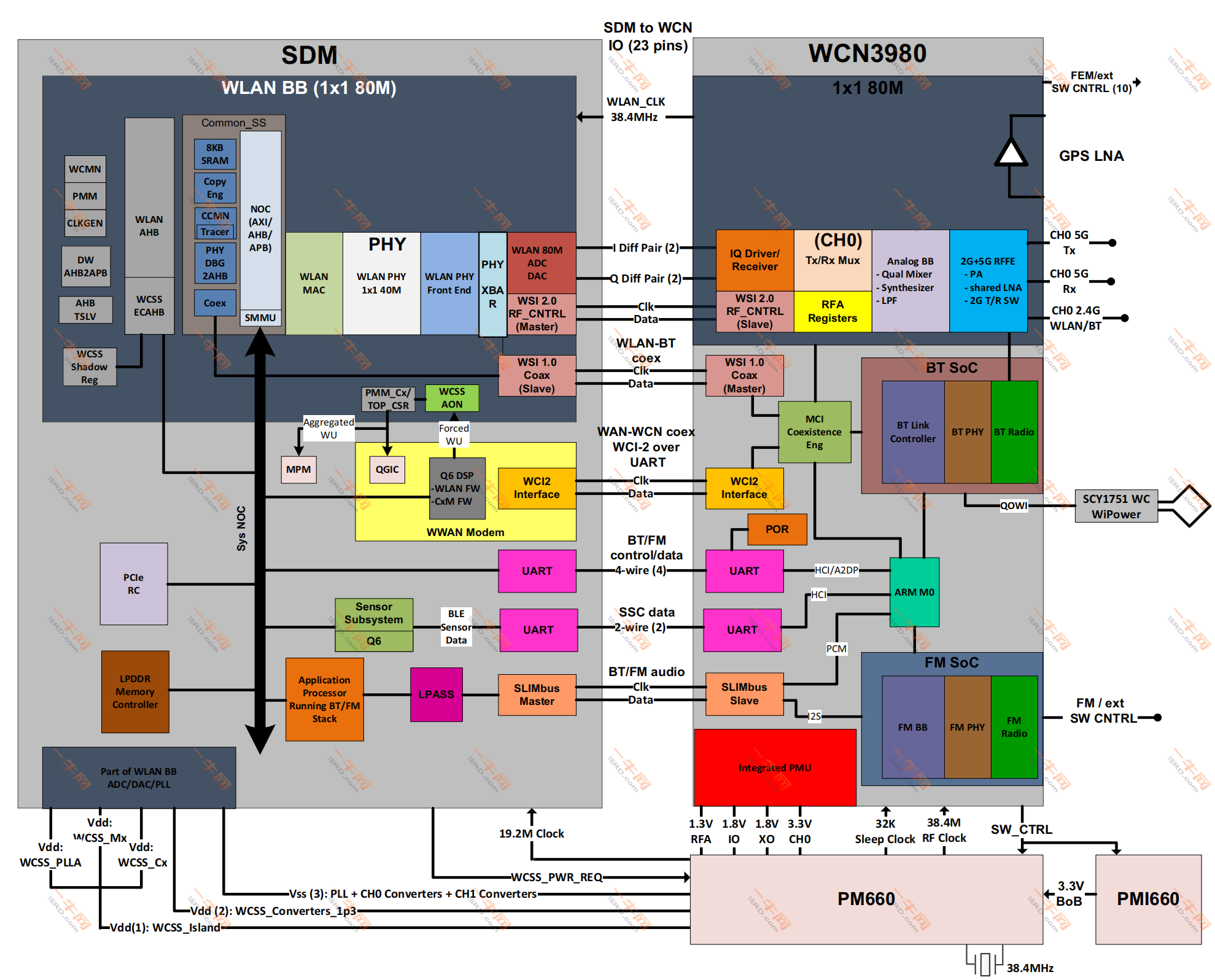 高通WCN3980 Wireless Connectivity IC Data Sheet-一牛网论坛