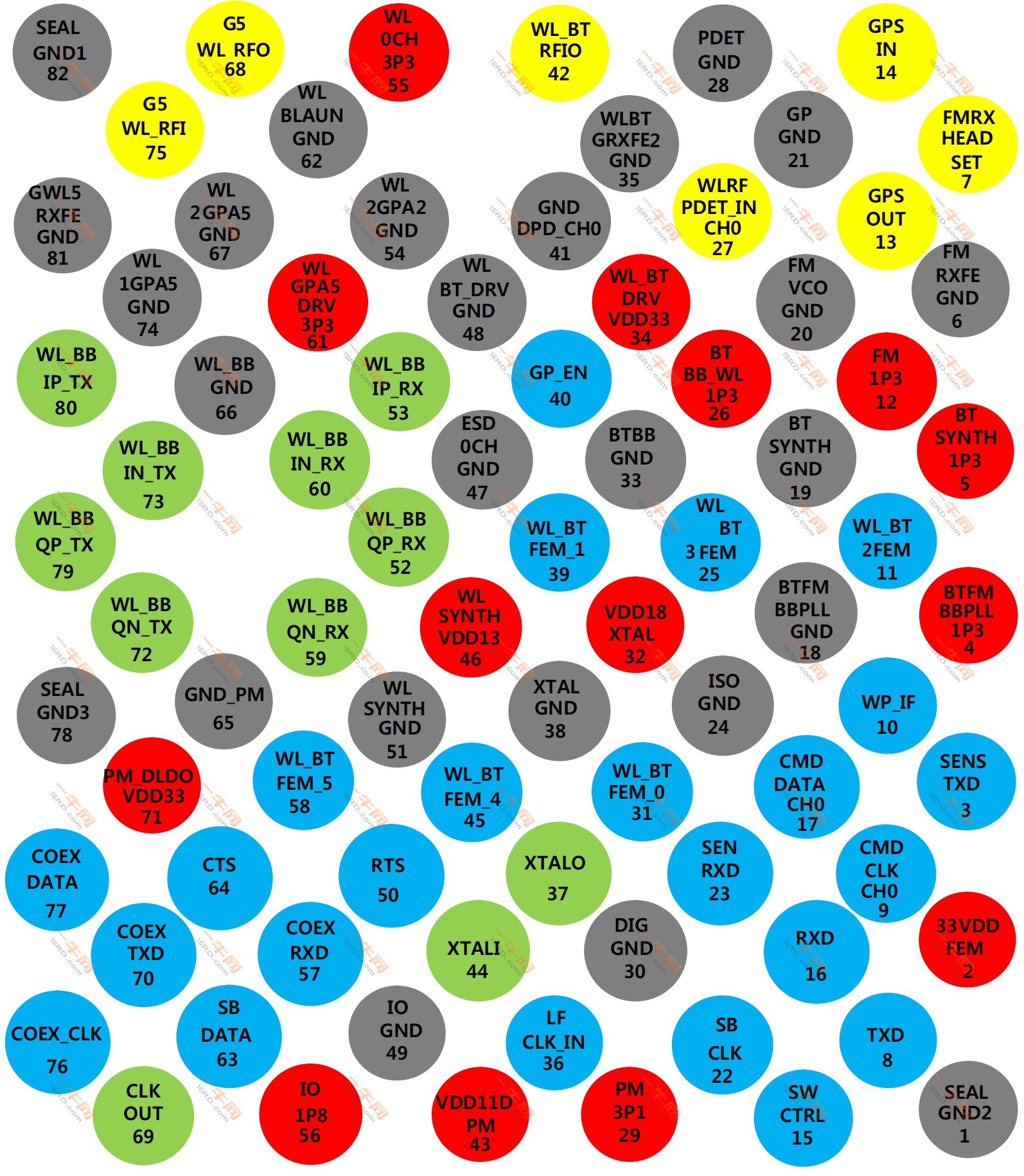 高通WCN3980 Wireless Connectivity IC Data Sheet-一牛网论坛
