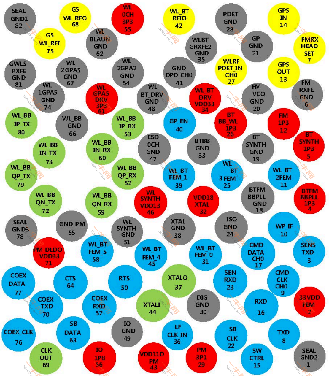 高通 WCN3988无线连接IC datasheet-一牛网论坛