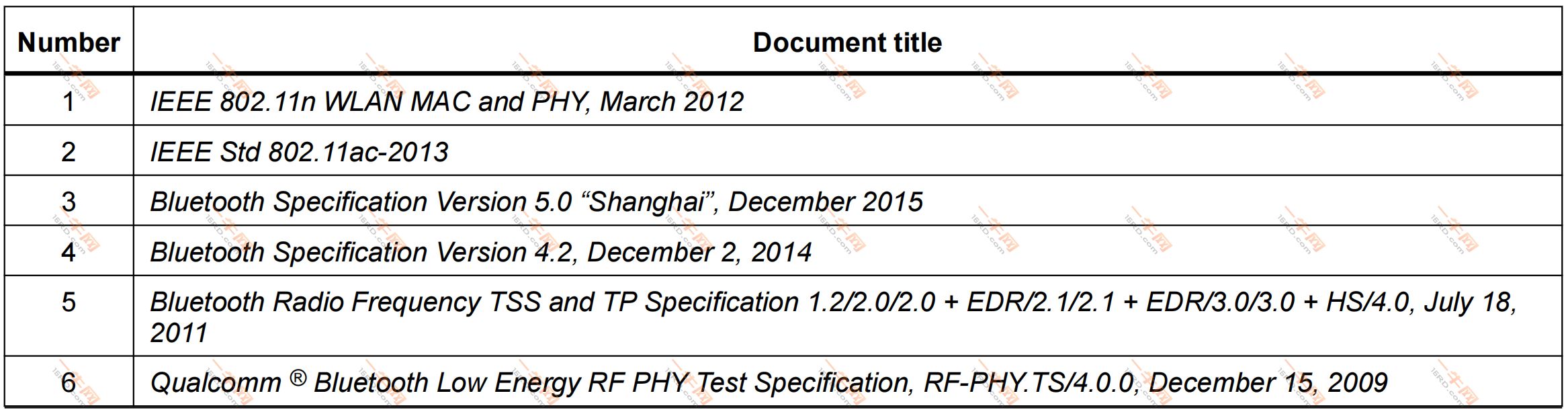 高通WCN3950无线连接IC datasheet-一牛网论坛