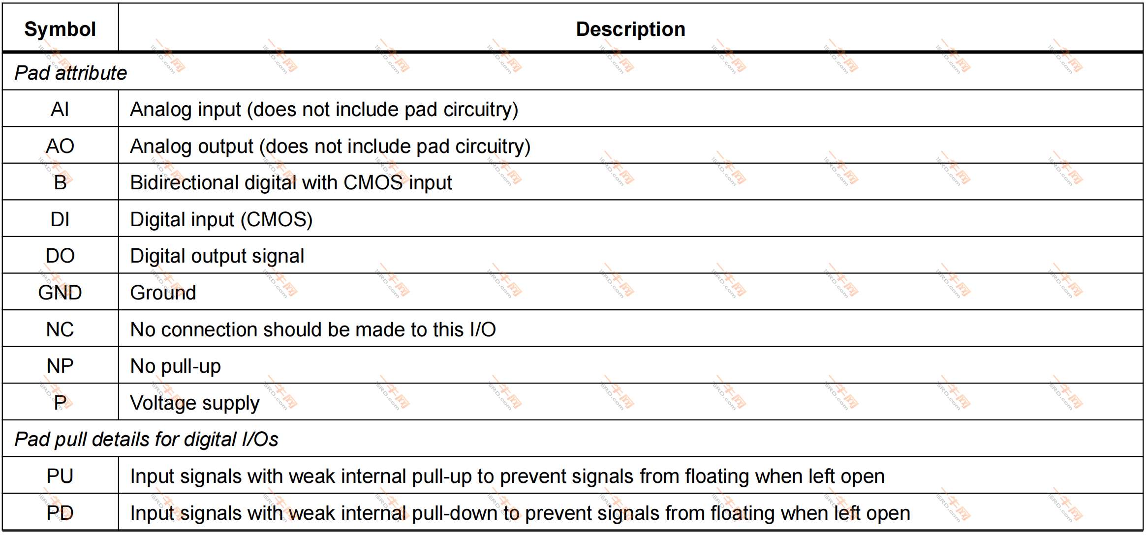高通WCN3950无线连接IC datasheet-一牛网论坛