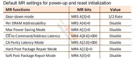 DDR4 深度解析：MRS、ZQ 校准与预训练配置完整性-一牛网论坛