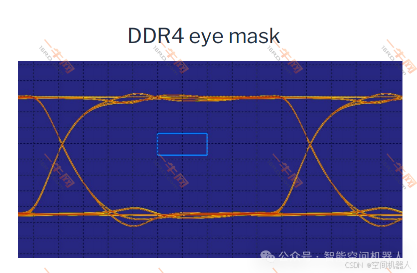 DDR4 vs DDR5 验证：眼图 Mask 差异与 IBIS-AMI 仿真挑战-一牛网论坛