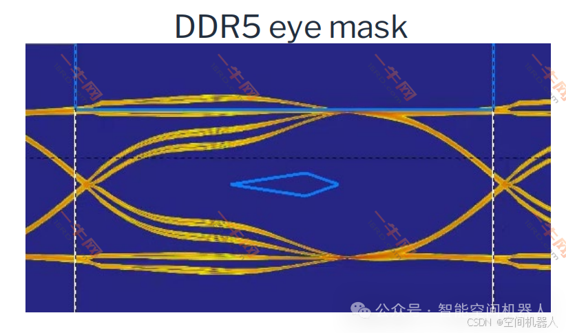 DDR4 vs DDR5 验证：眼图 Mask 差异与 IBIS-AMI 仿真挑战-一牛网论坛