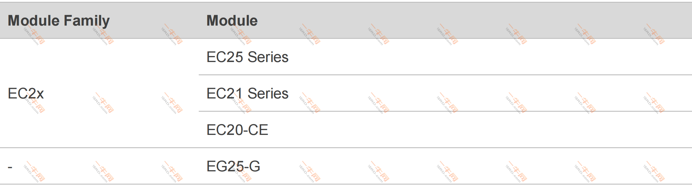 Quectel EC2x Series&EG25-G Wi-Fi 应用注释-一牛网论坛