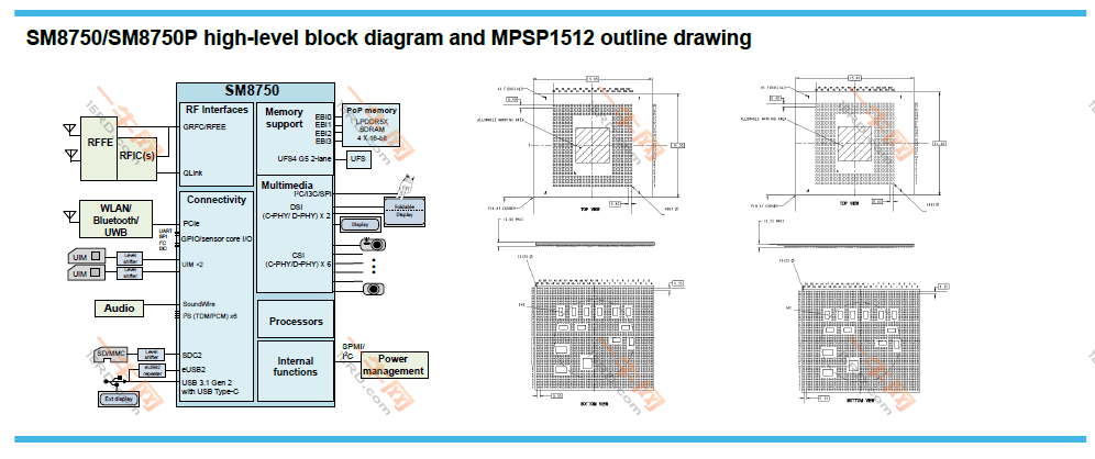 SM8750 Datasheet-一牛网论坛