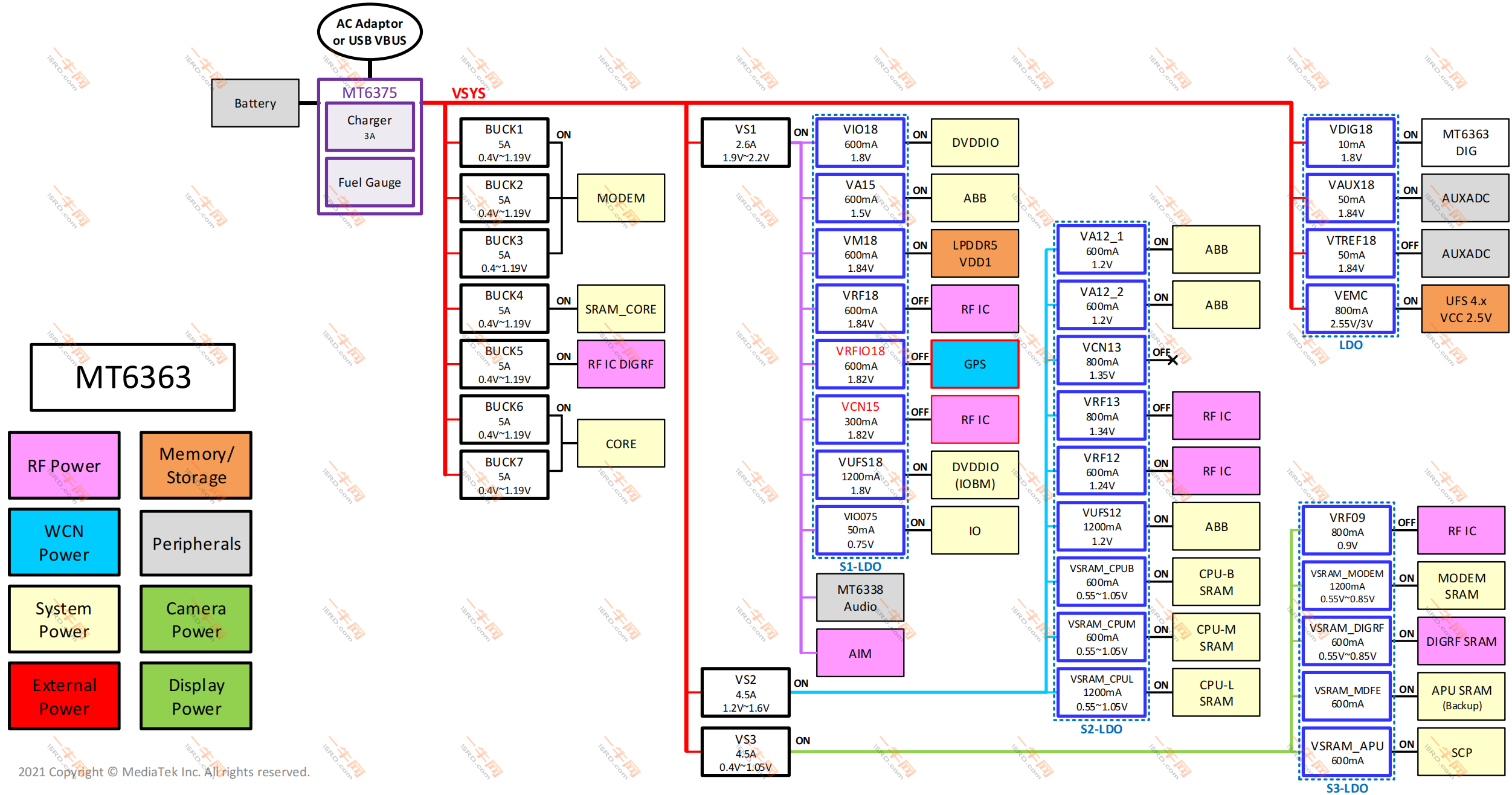 联发科MT6363针对MT6985设计须知-一牛网论坛