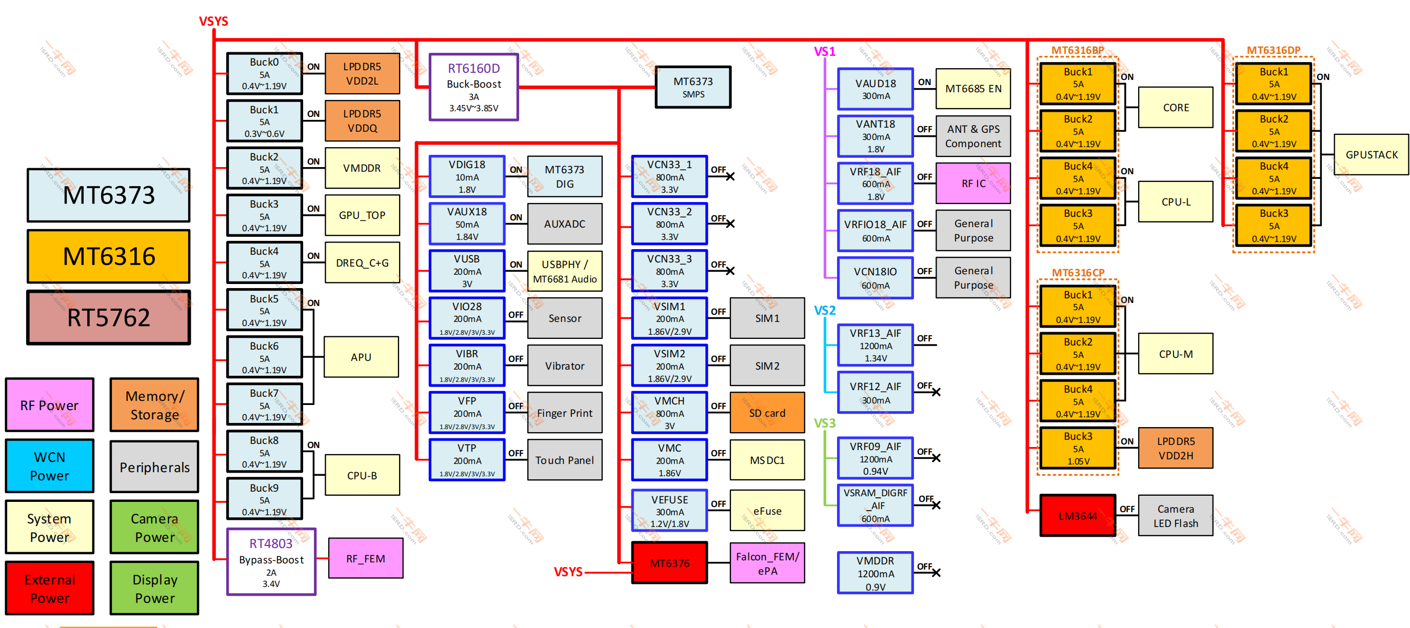 联发科MT6363针对MT6989的PMIC设计须知-一牛网论坛