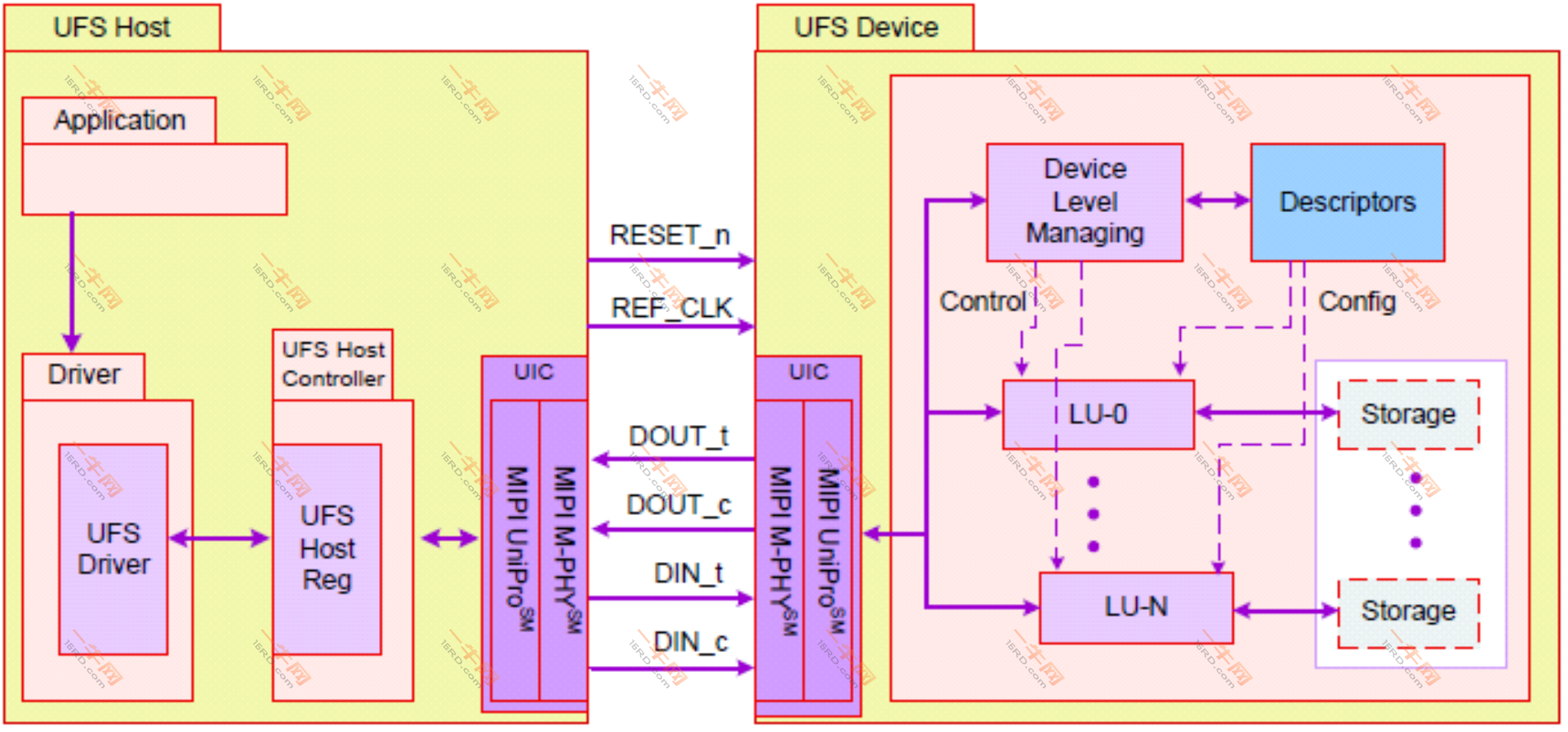 SKhynix H9QT0G6CN6X146 uMCP Specification 128GB UFS + 8GB LPDDR4x ...