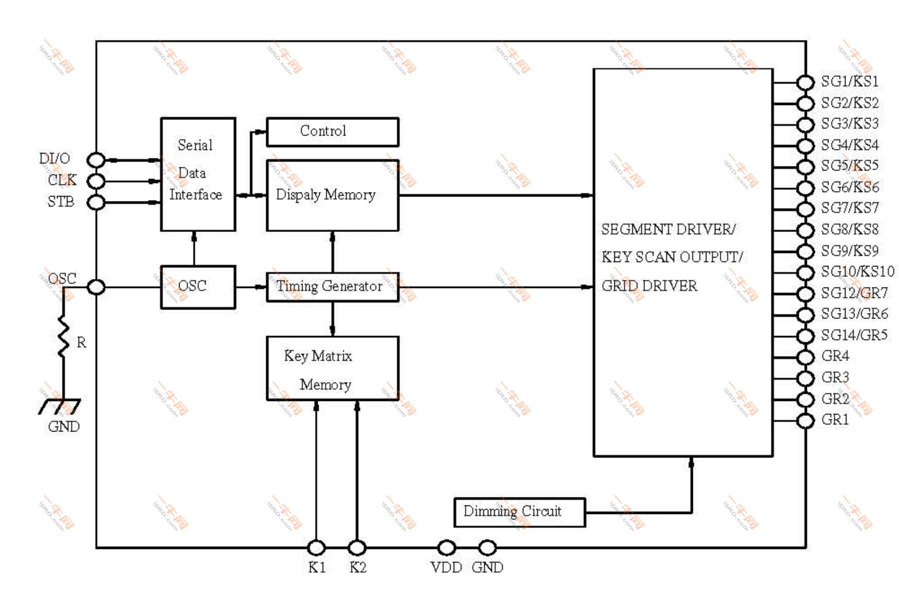 ARTCHIP HT1628 DVD LED Driver IC datasheet-一牛网论坛
